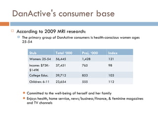 Dan Active Sa Powerpoint | PPT