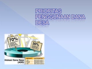 Dana desa 2016 | PPT