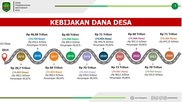 DANA DESA DAN PERTANIAN DESA - MEMBANGUN KEMANDIRIAN DESA | PDF