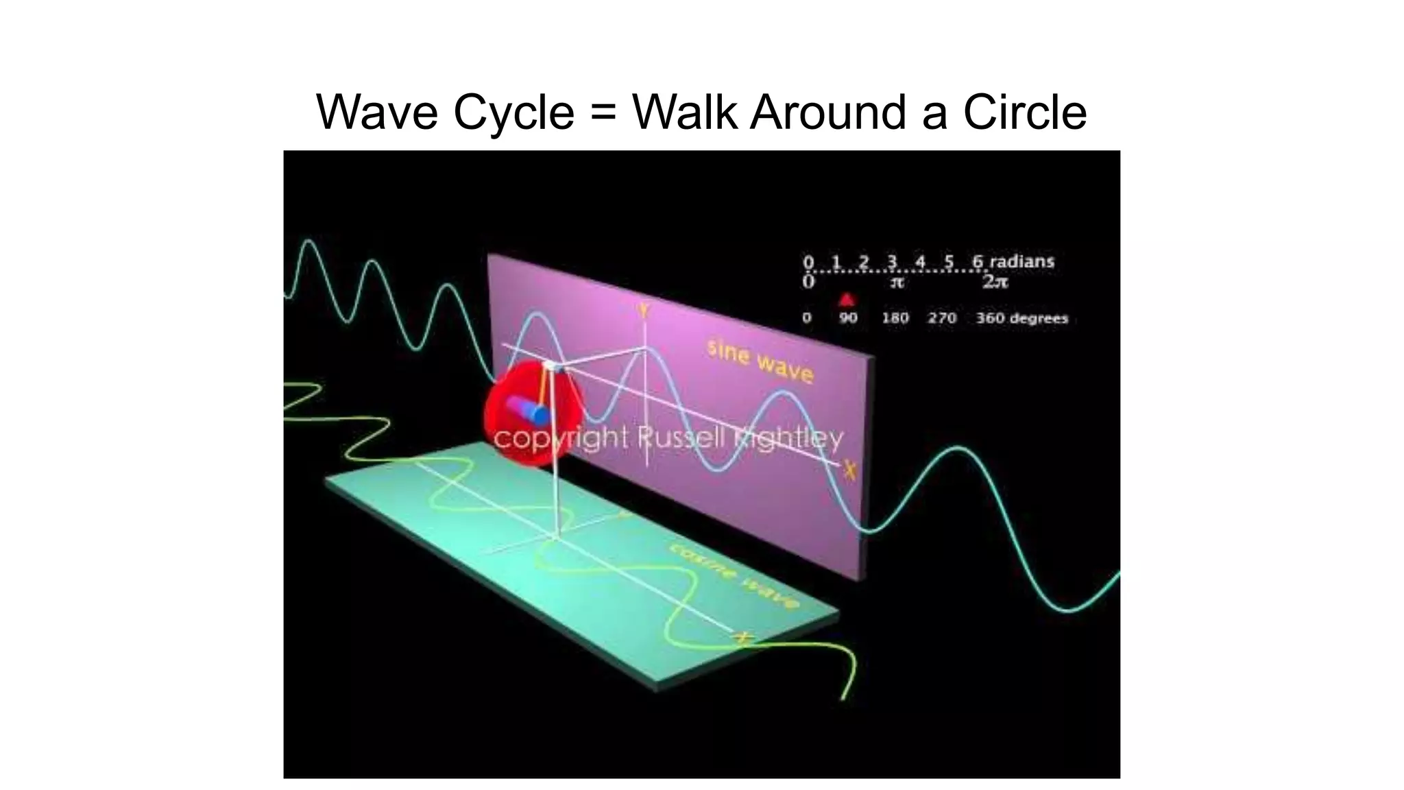 The ‘Giant Steps’ Progression and Cycle Diagrams | PDF