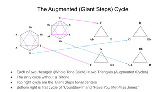 The ‘Giant Steps’ Progression and Cycle Diagrams | PDF