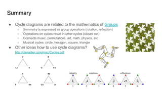 The ‘Giant Steps’ Progression and Cycle Diagrams | PDF