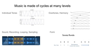 The ‘Giant Steps’ Progression and Cycle Diagrams | PDF
