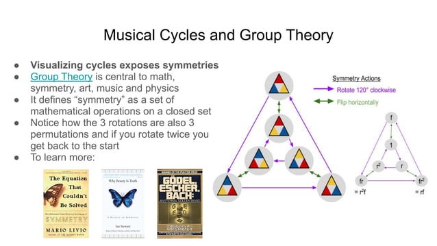 The ‘Giant Steps’ Progression and Cycle Diagrams | PDF