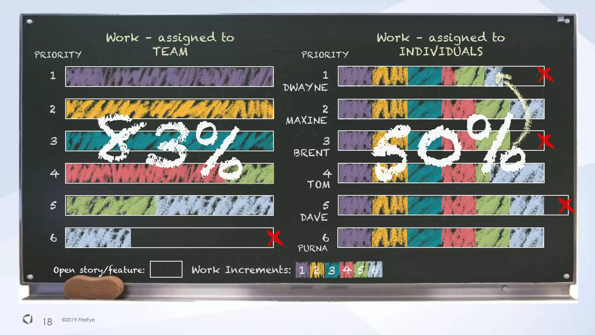 Dana Finster - DevOps - Do the Math | PPTX | Web Development | Internet