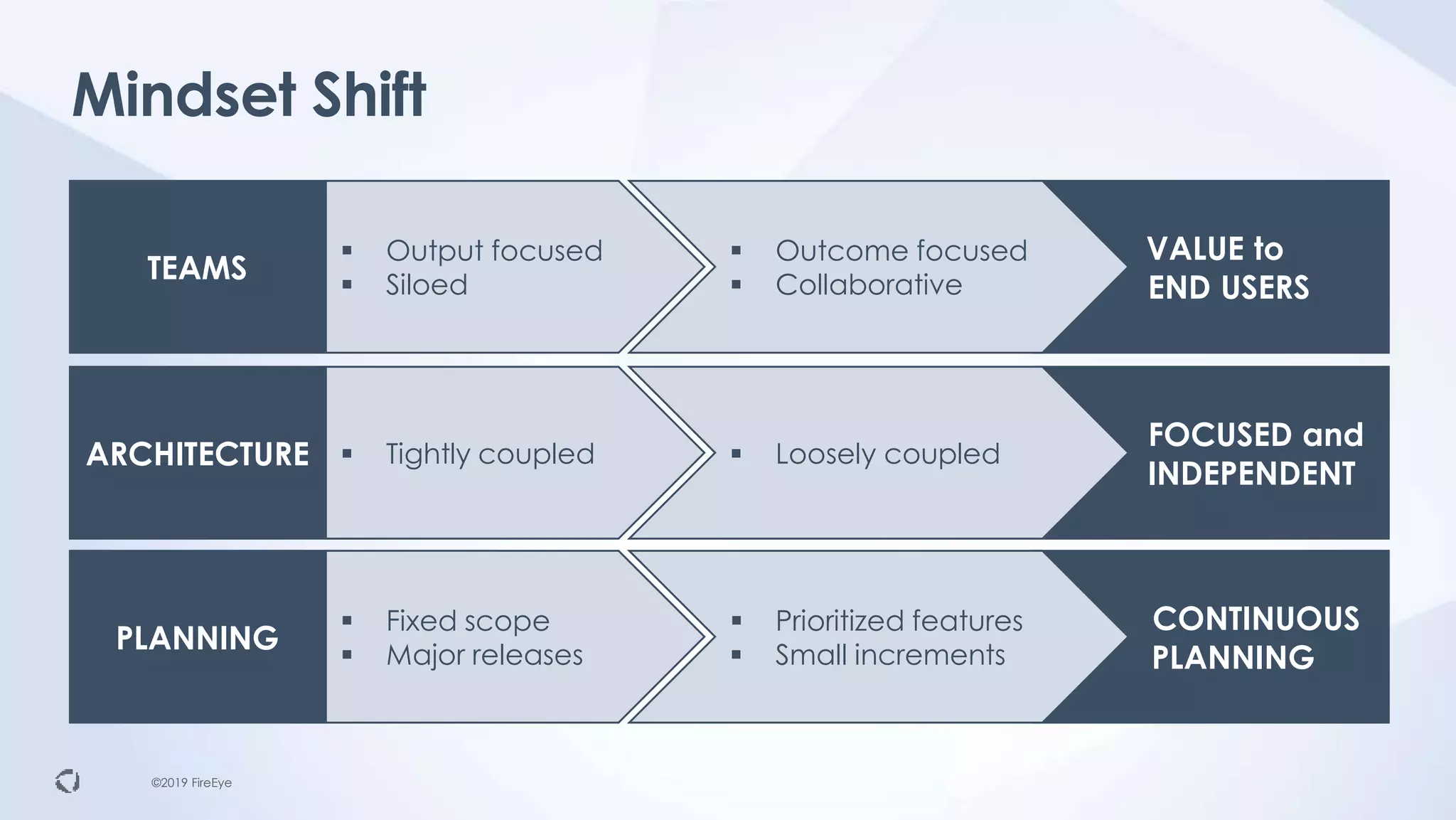 Dana Finster - DevOps - Do the Math | PPTX | Web Development | Internet