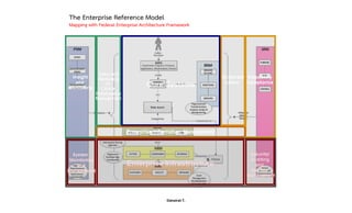 Agile Enterprise Architecture - Danairat | PDF