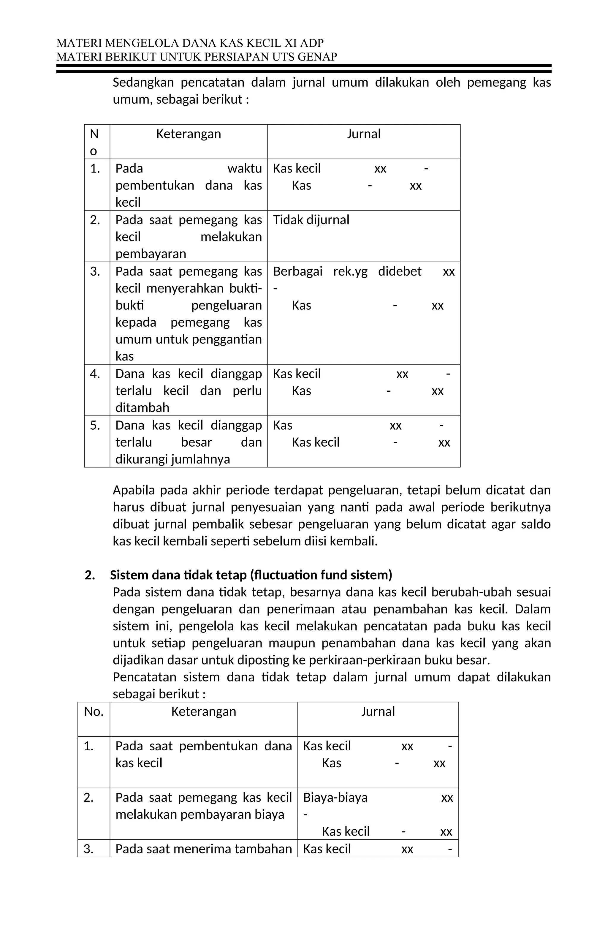 DANA KAS KECIL metode dana tetap dan tidak tetap | DOC