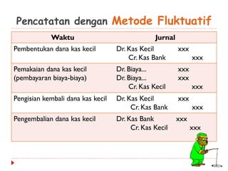 Materi pada Dana Kas Kecil Fluktuasi PPT.pdf