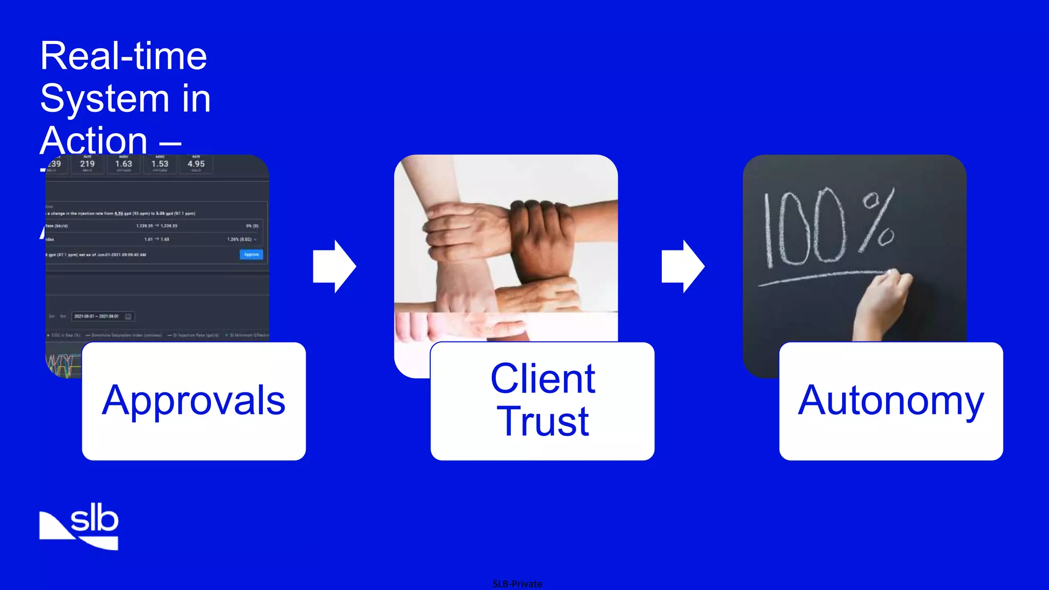 REDUCING ESP FAILURES USING AUTONOMOUS CORROSION & SCALE CHEMICAL ...