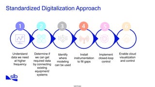 REDUCING ESP FAILURES USING AUTONOMOUS CORROSION & SCALE CHEMICAL ...