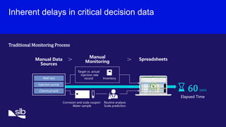 REDUCING ESP FAILURES USING AUTONOMOUS CORROSION & SCALE CHEMICAL ...