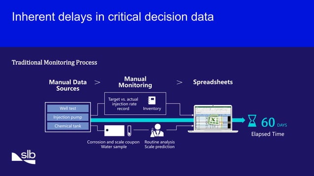 REDUCING ESP FAILURES USING AUTONOMOUS CORROSION & SCALE CHEMICAL ...