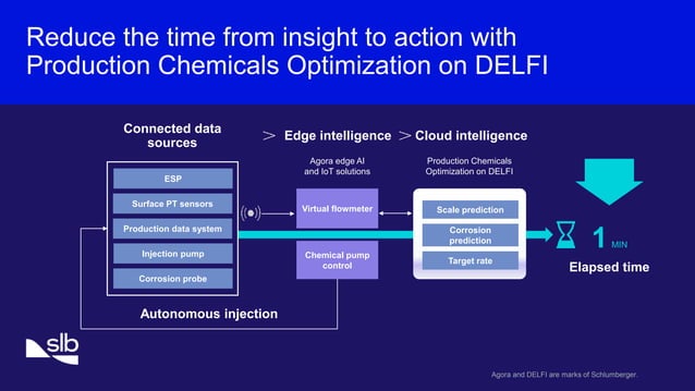 REDUCING ESP FAILURES USING AUTONOMOUS CORROSION & SCALE CHEMICAL ...