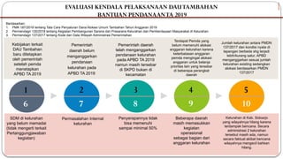 Paparan terkait DANA KELURAHAN 3 MARET.pptx