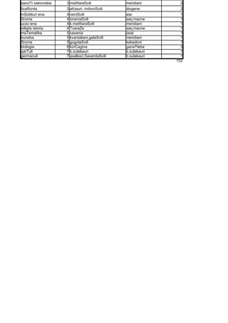 Danaklisi Wignebi | PDF