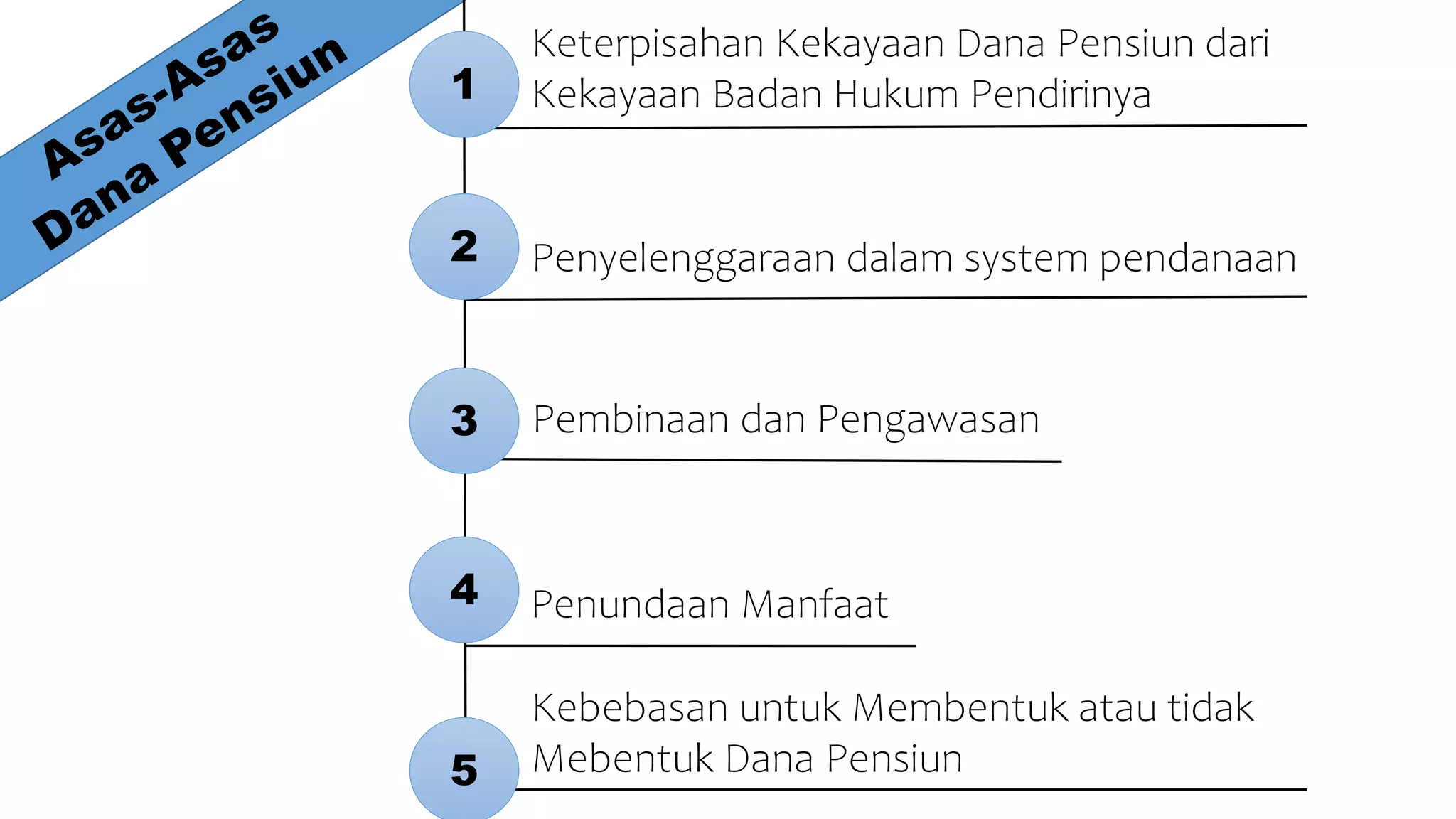 DANA PENSIUN.pptx