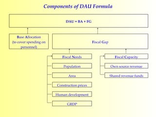 Dana perimbangan | PPT