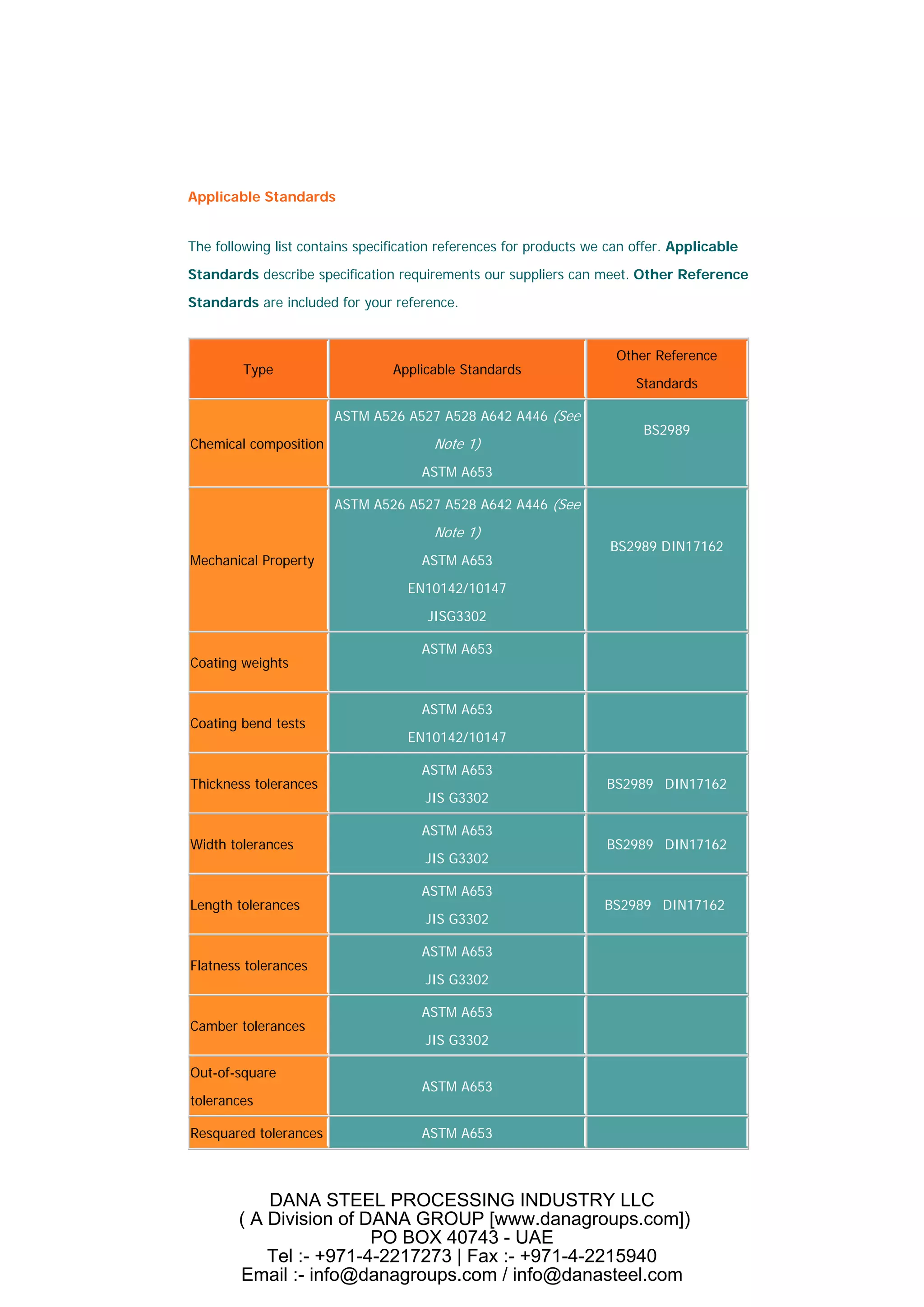 Dana steel gi_coils_uae_gi_astm_jis_specifications | PDF