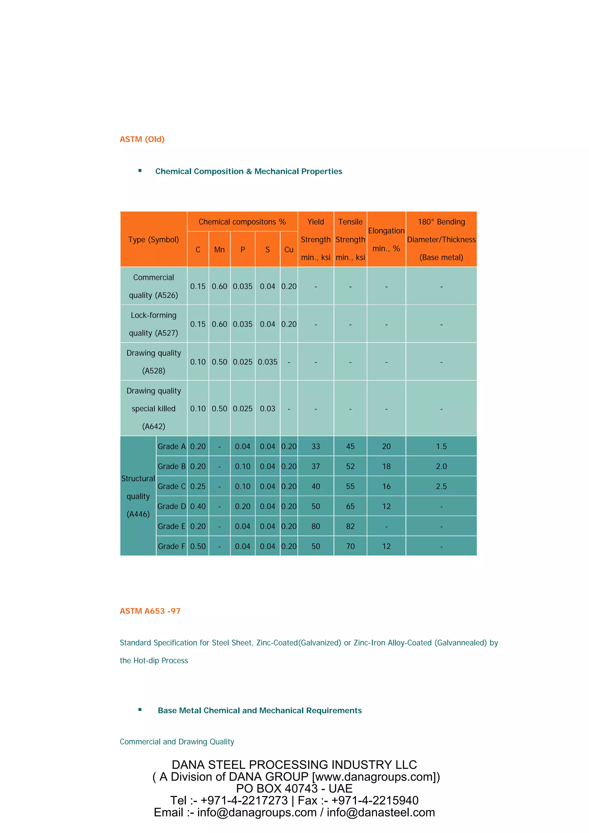 Dana steel gi_coils_uae_gi_astm_jis_specifications | PDF