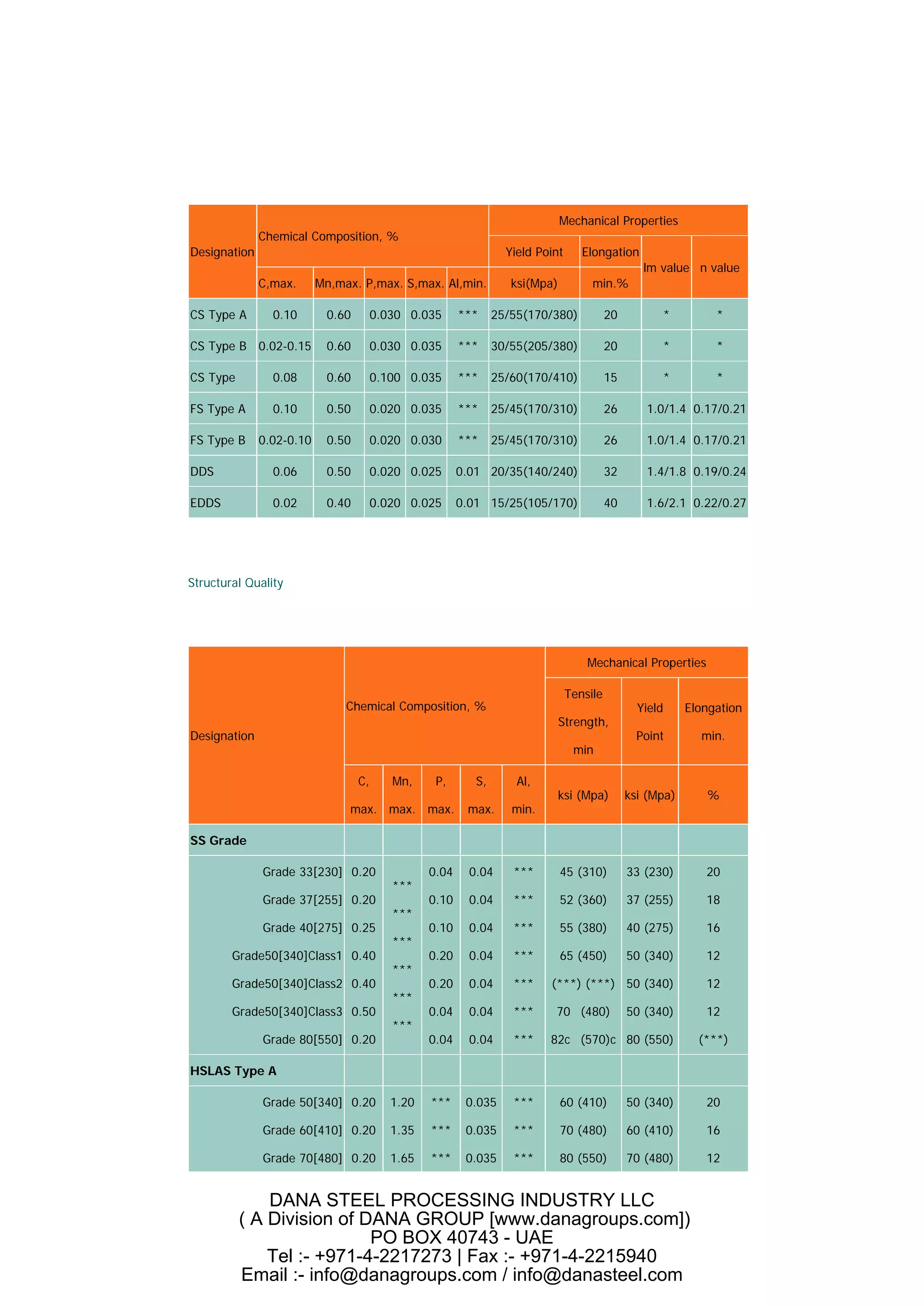 Dana steel gi_coils_uae_gi_astm_jis_specifications | PDF