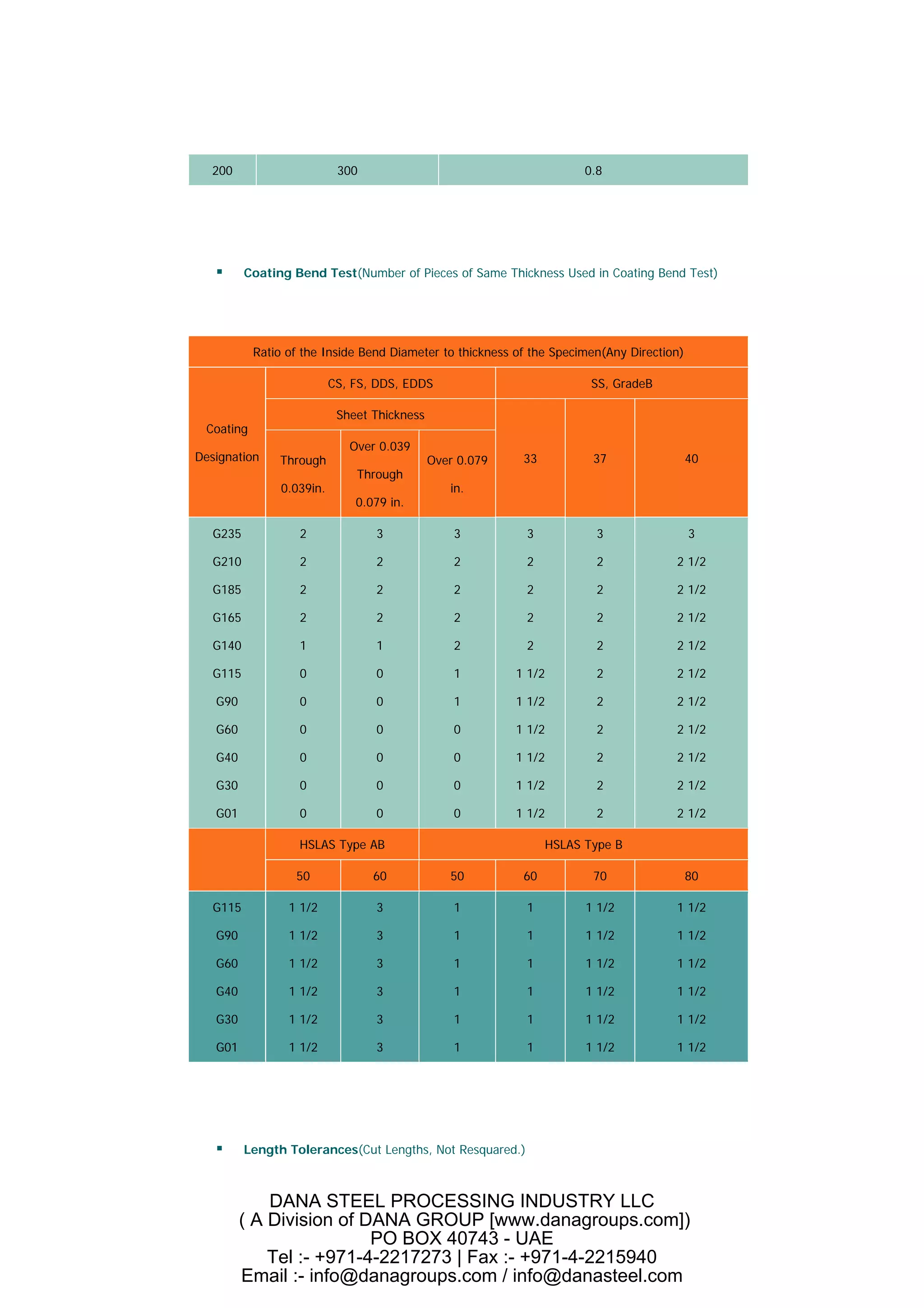 Dana steel gi_coils_uae_gi_astm_jis_specifications | PDF