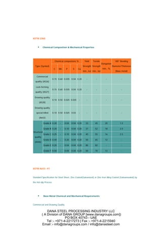 Dana steel gi_coils_uae_gi_astm_jis_specifications | PDF