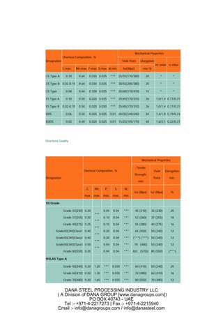 Dana steel gi_coils_uae_gi_astm_jis_specifications | PDF
