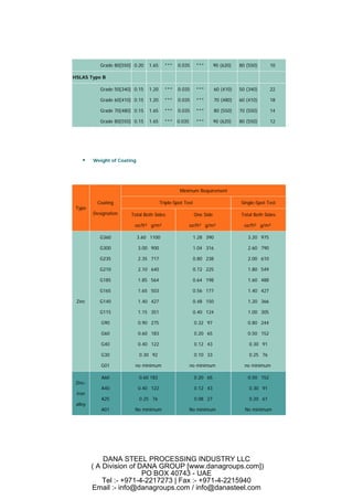 Dana steel gi_coils_uae_gi_astm_jis_specifications | PDF