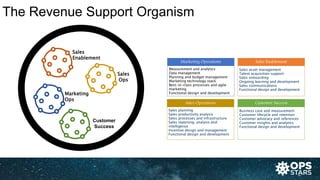 OpsStars NY Keynote | Emergence of Revenue Operations | PPTX | Sales ...