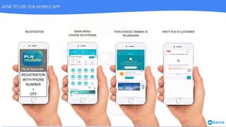 DANA X PLN Mobile App.pptx