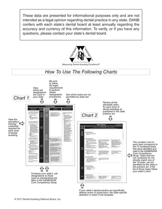 DANB Indiana Assisting New Regulations Guide Flow Chart 2011 | PDF ...