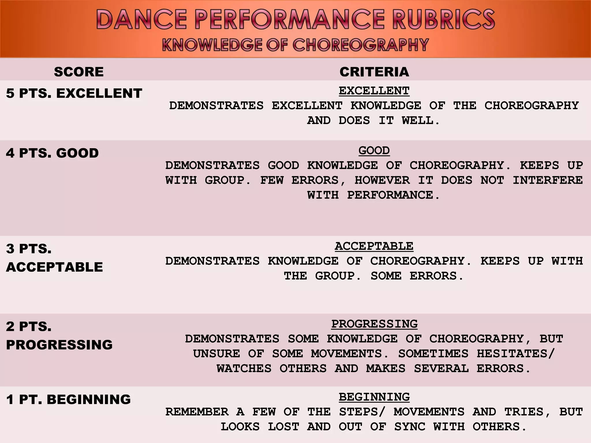 Dance in the K-12 PE Curriculum: Contents, Processes, and Outcomes | PPT