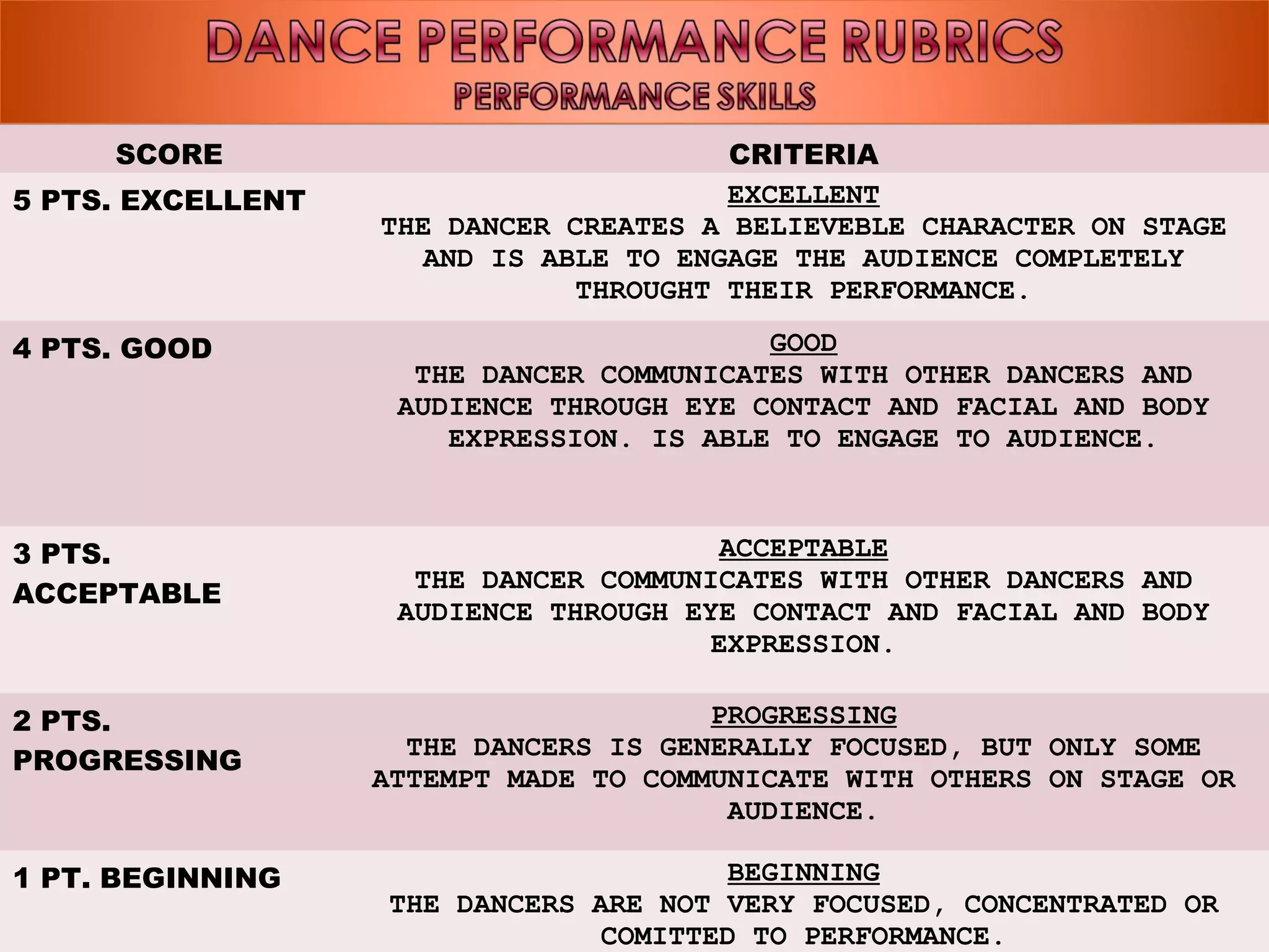 Dance in the K-12 PE Curriculum: Contents, Processes, and Outcomes | PPT
