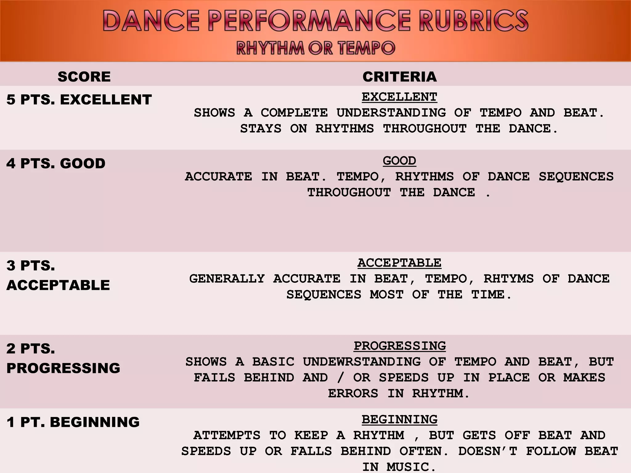 Dance in the K-12 PE Curriculum: Contents, Processes, and Outcomes | PPT