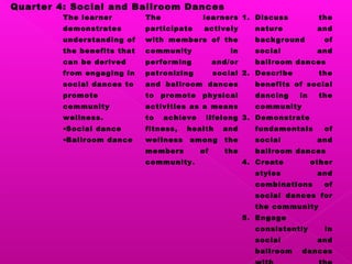 Dance in the K-12 PE Curriculum: Contents, Processes, and Outcomes | PPT