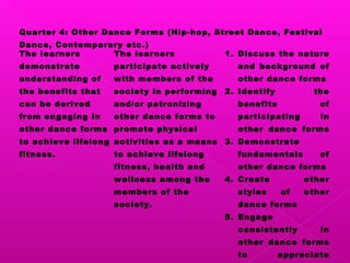 Dance in the K-12 PE Curriculum: Contents, Processes, and Outcomes | PPT