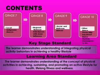 Dance in the K-12 PE Curriculum: Contents, Processes, and Outcomes | PPT