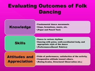 Dance in the K-12 PE Curriculum: Contents, Processes, and Outcomes | PPT