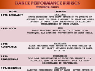 Dance in the K-12 PE Curriculum: Contents, Processes, and Outcomes | PPT