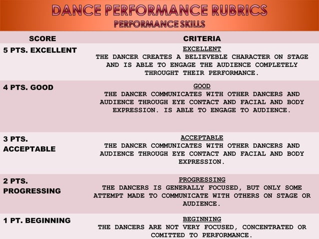 Dance in the K-12 PE Curriculum: Contents, Processes, and Outcomes ...