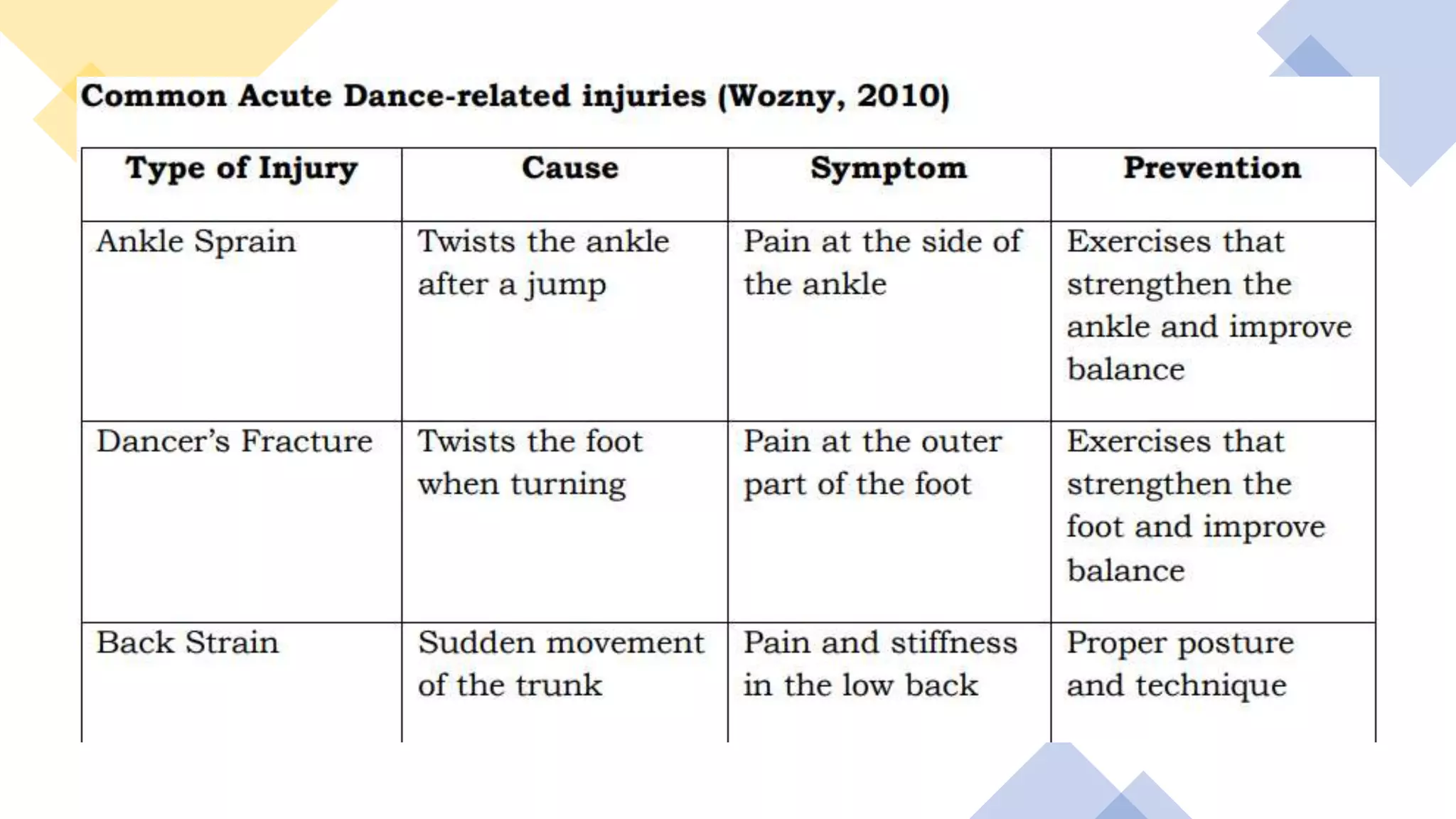 Dance-Related Injury - RBI.pptx