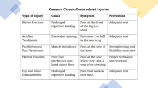 Dance-Related Injury - RBI.pptx