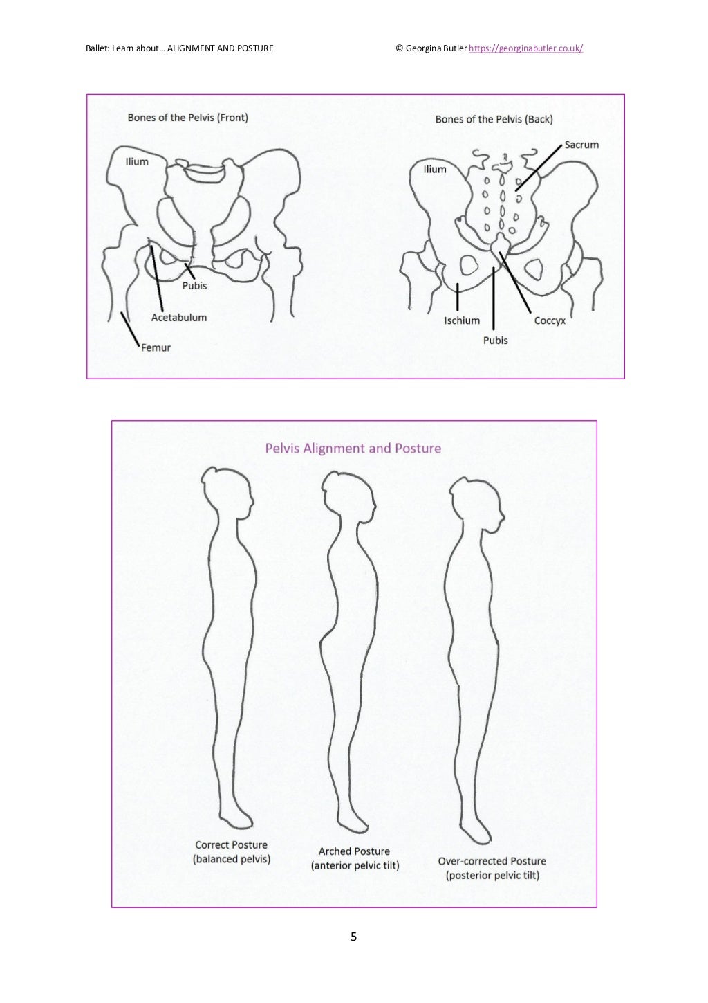 Dance resources-by-georgina-butler-alignment-and-posture