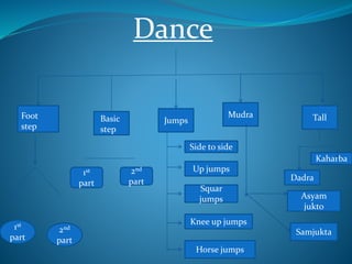 Dance1 ppt | PPT