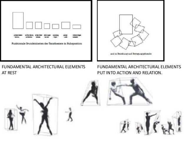 Dance and architecture