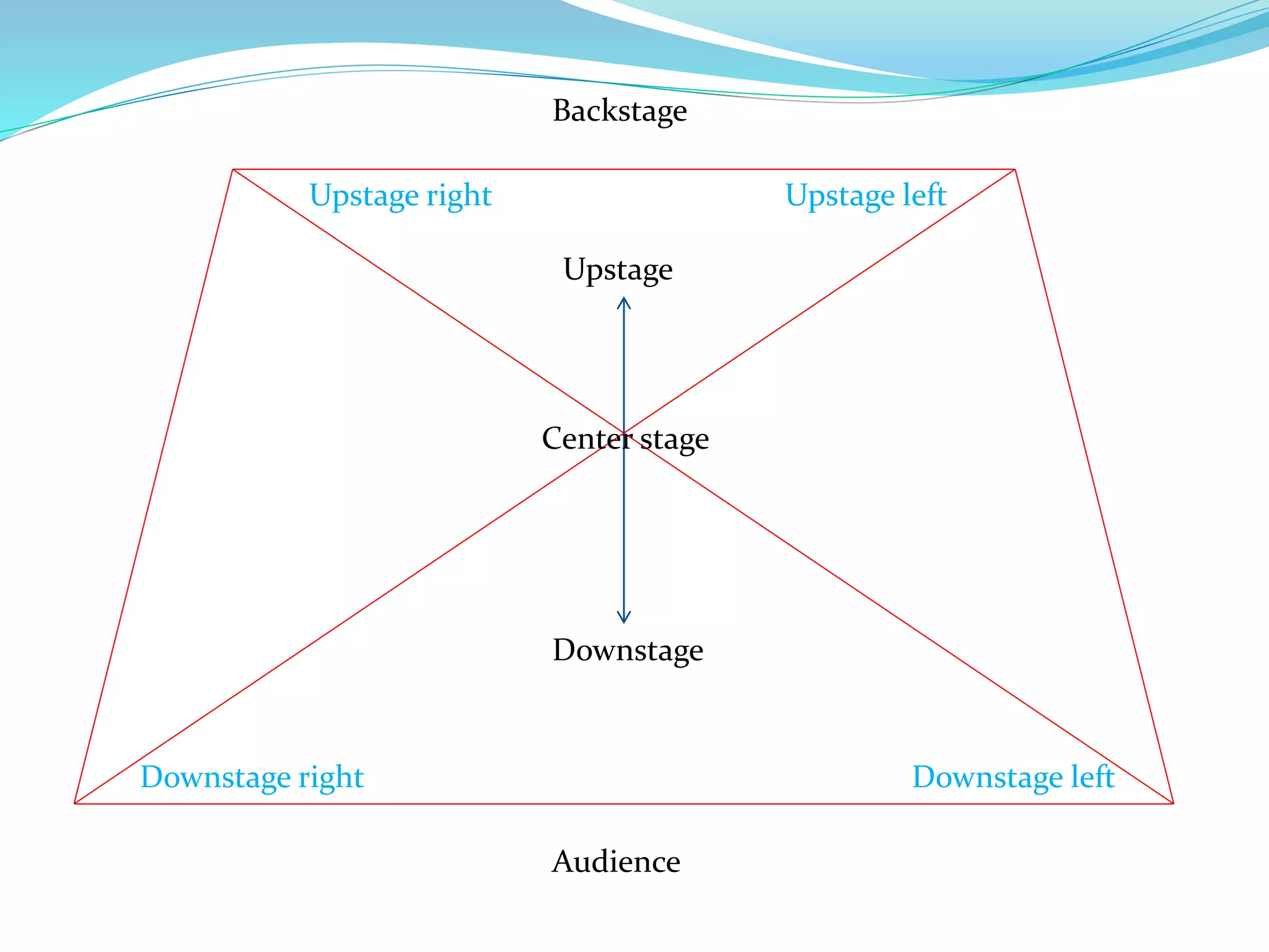 Dance Composition (Diagonals) | PPTX