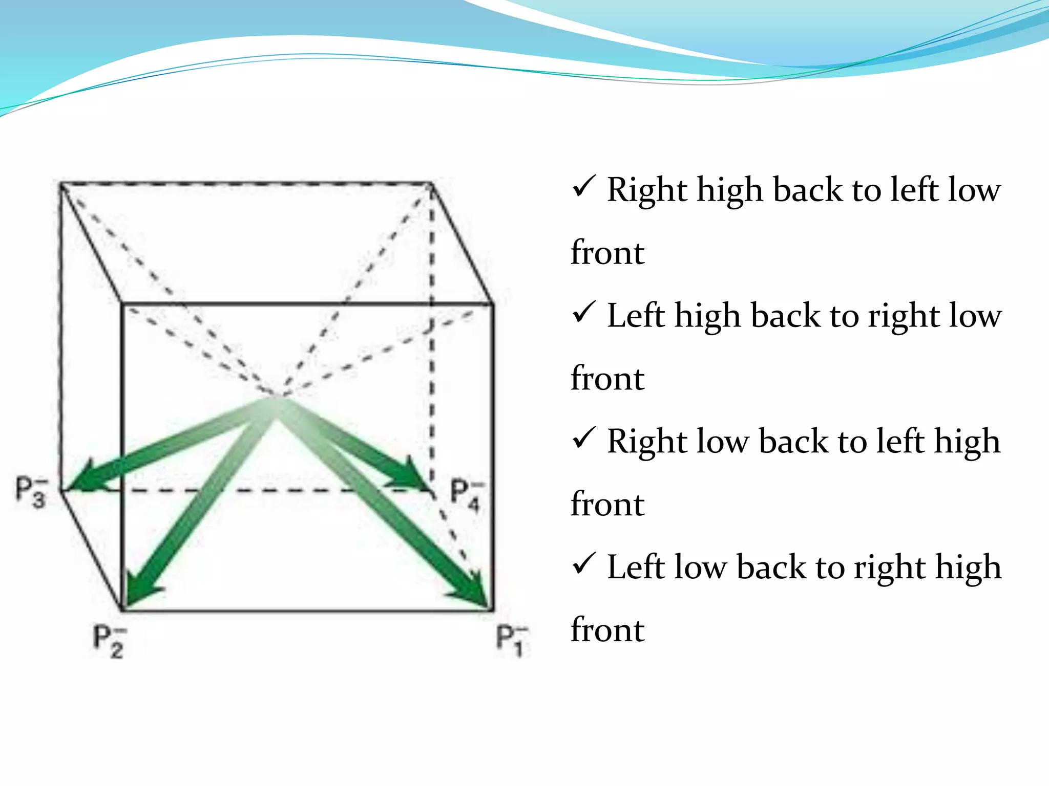 Dance Composition (Diagonals) | PPTX