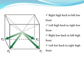 Dance Composition (Diagonals) | PPTX
