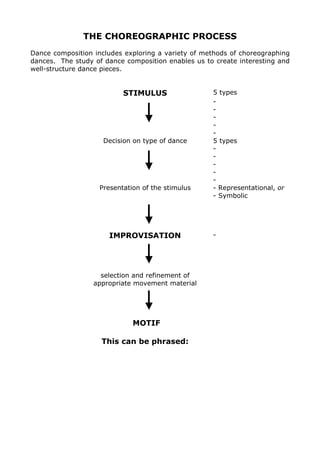Dance composition handbook (1) | PDF